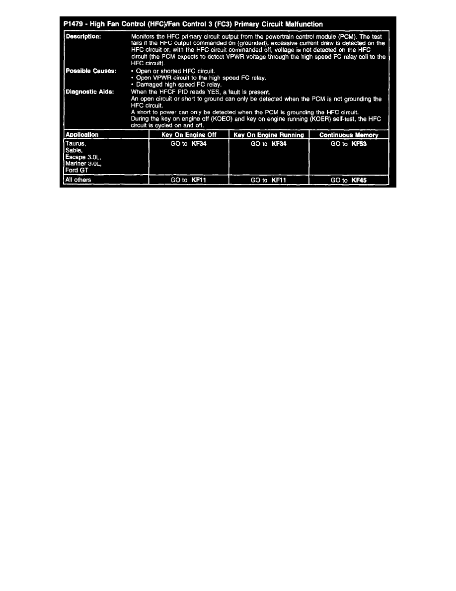 Ford Workshop Service and Repair Manuals > Five Hundred AWD V6-3.0L VIN 1 (2005) > A L L ...