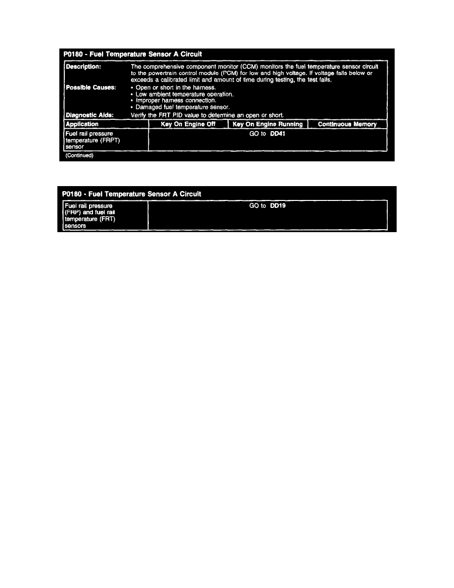 Ford Workshop Service and Repair Manuals > Five Hundred AWD V6-3.0L VIN ...