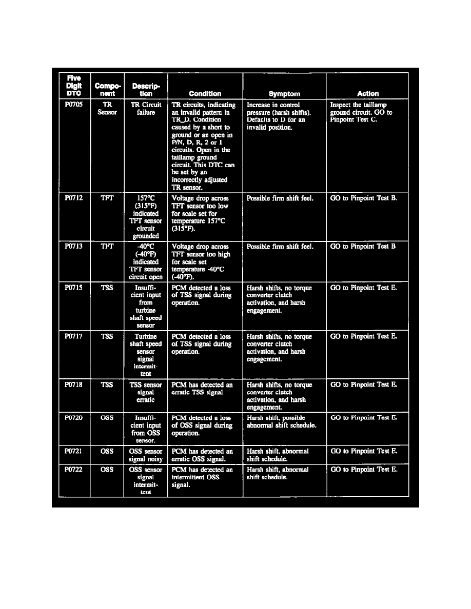 P0700 Transmission Control System Malfunction Ford P0700 Transmission Control System Malfunction Ford