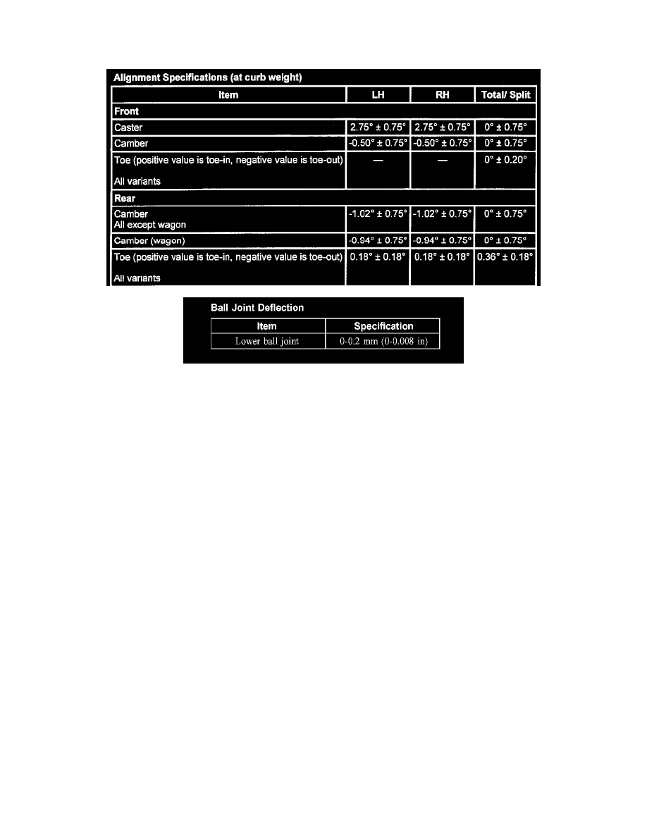 Ford Workshop Service and Repair Manuals > Focus L4-2.0L VIN N (2006 ...