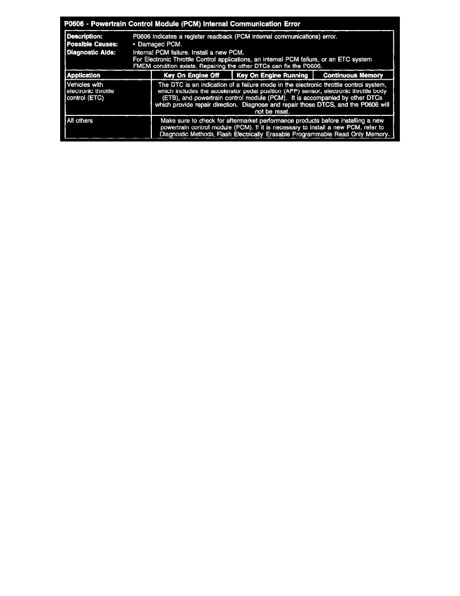 Ford Workshop Service and Repair Manuals > Freestyle AWD V6-3.0L VIN 1 ...
