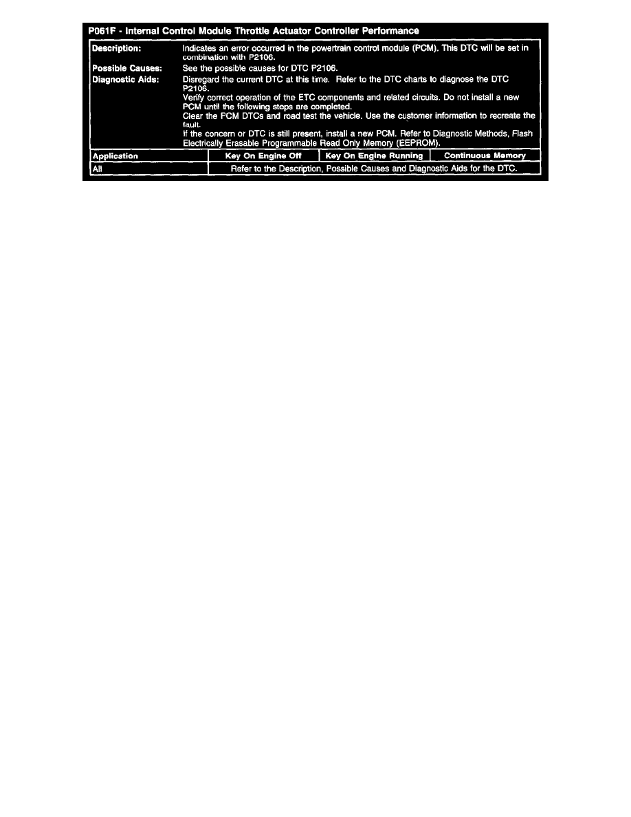 Ford Workshop Service and Repair Manuals > Freestyle AWD V6-3.0L VIN 1 ...