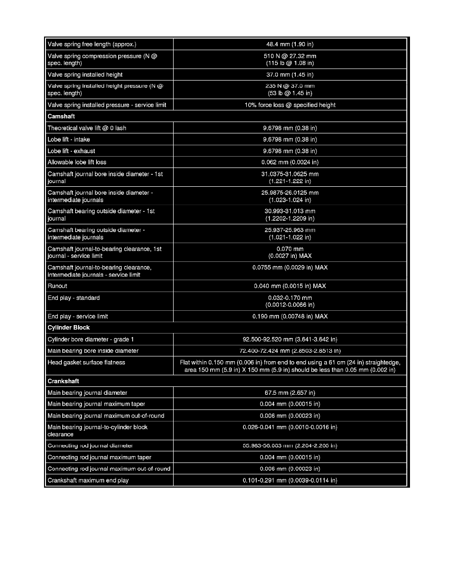 Ford Workshop Service and Repair Manuals > Fusion FWD V6-3.5L (2010 ...