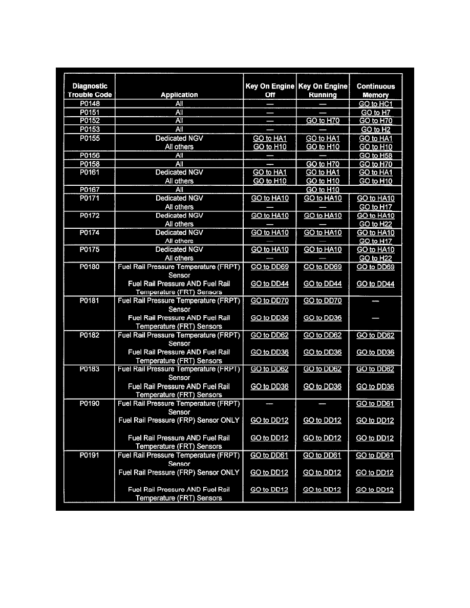 Ford Workshop Service and Repair Manuals > Mustang V6-3.9L VIN 6 (2004 ...