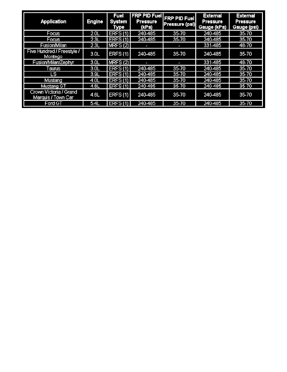 Ford Workshop Service and Repair Manuals > Mustang V6-4.0L VIN N (2006 ...