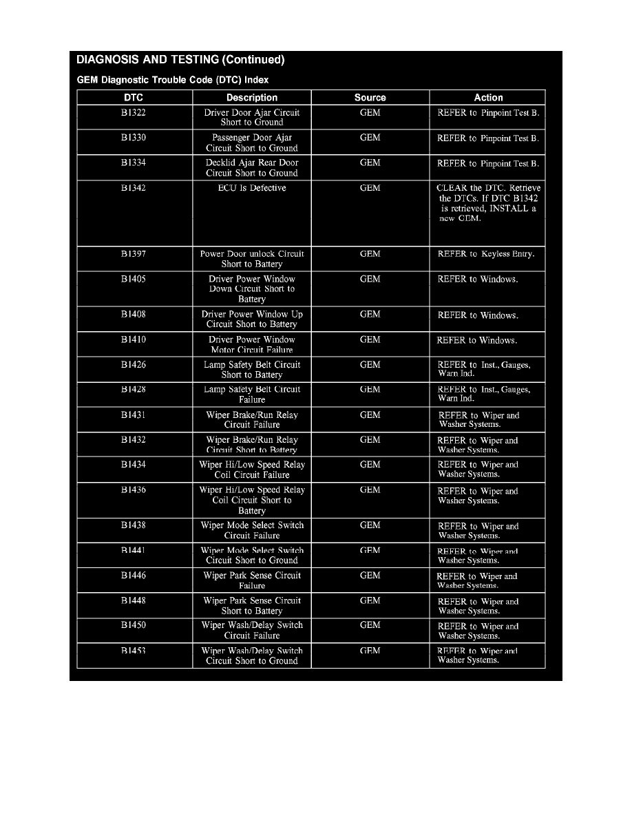 Ford Workshop Service and Repair Manuals > Mustang V8-4.6L SC VIN Y ...