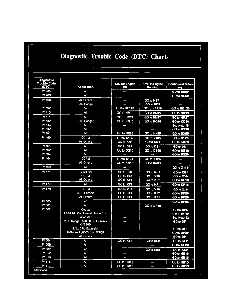 Ford Workshop Service and Repair Manuals > Ranger 2WD L4-2.3L VIN D ...