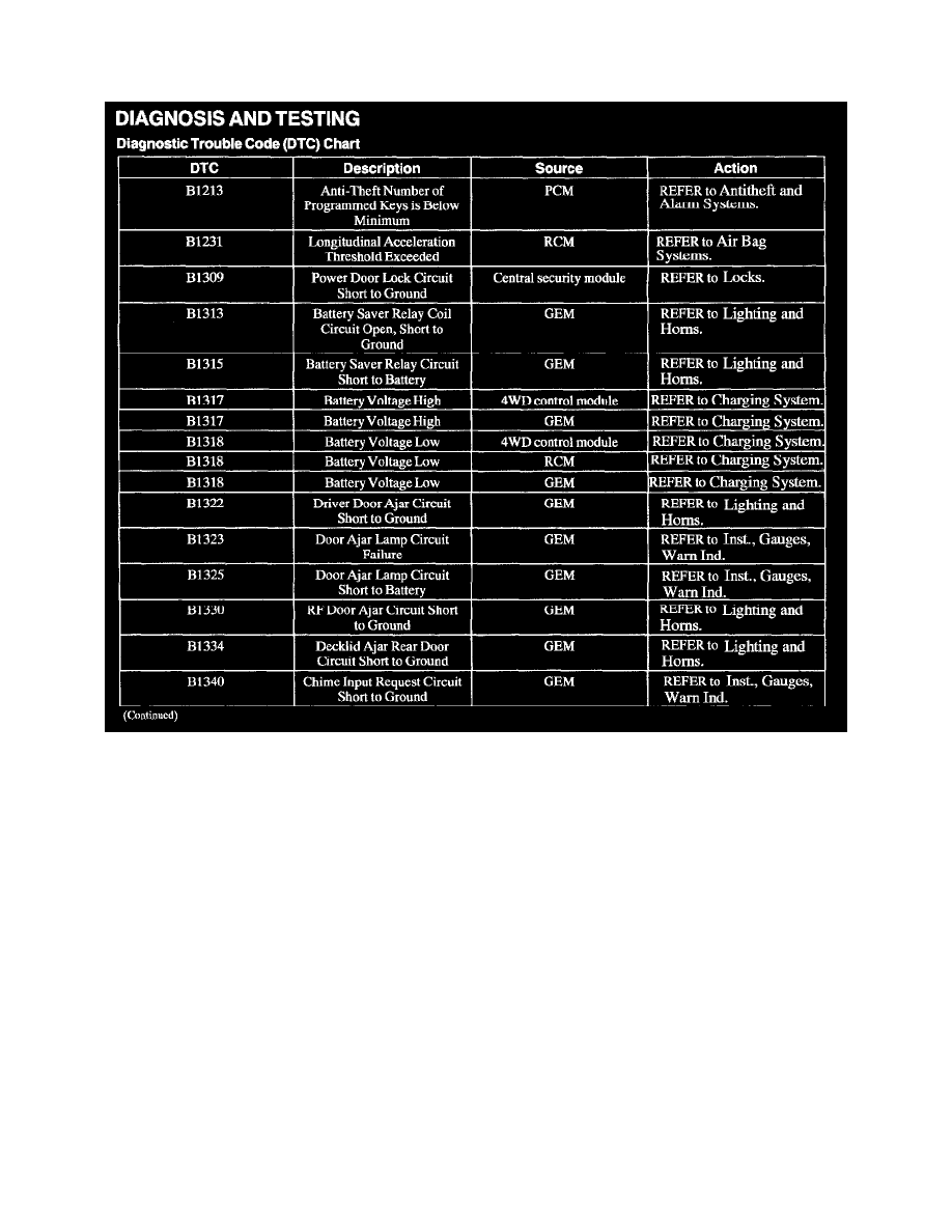 Ford Workshop Service and Repair Manuals > Ranger 2WD L4-2.3L VIN D ...