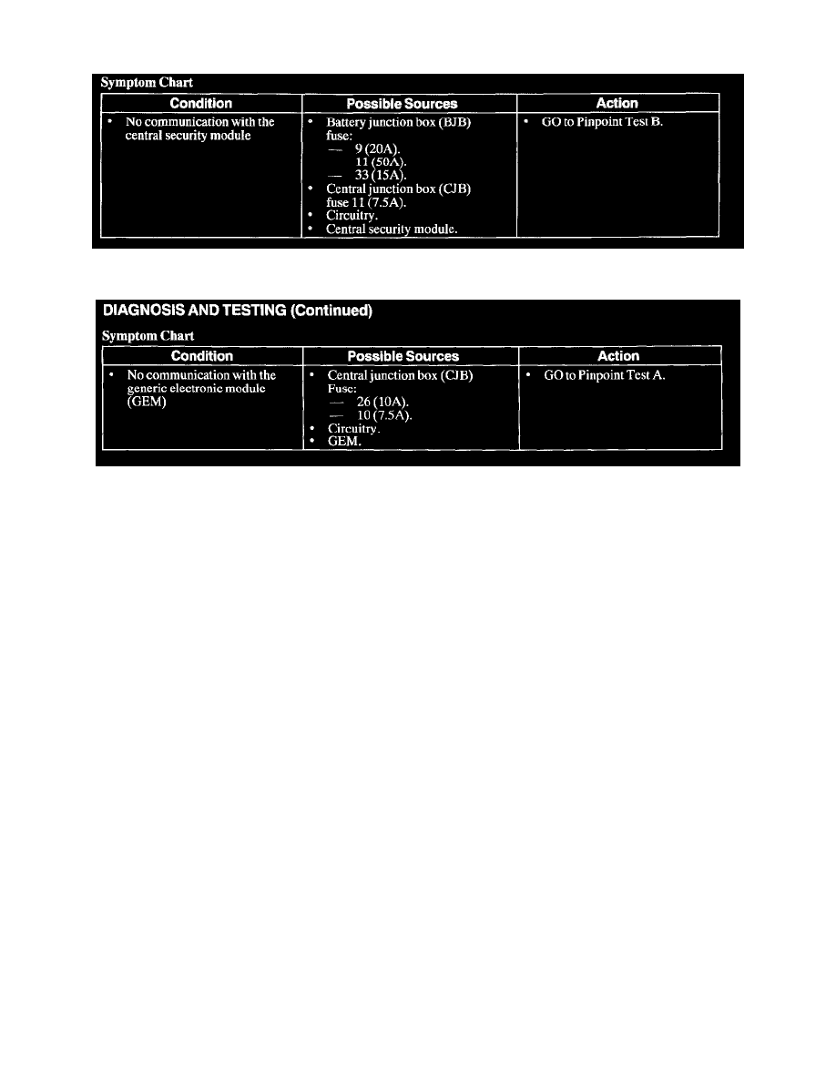 Ford Workshop Service and Repair Manuals > Ranger 2WD L4-2.3L VIN D ...