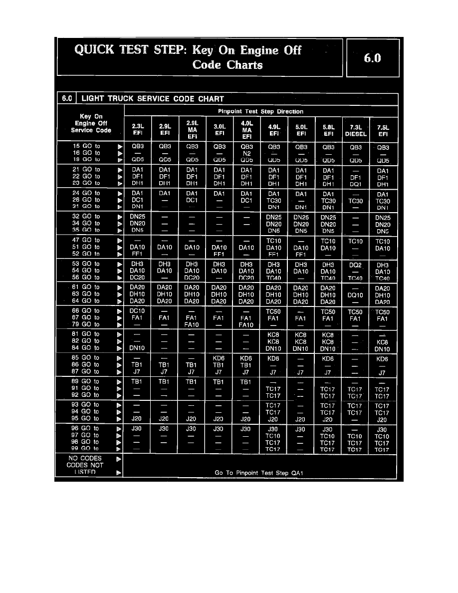 Ford Workshop Service and Repair Manuals > Ranger 2WD V6-245 4.0L (1990 ...
