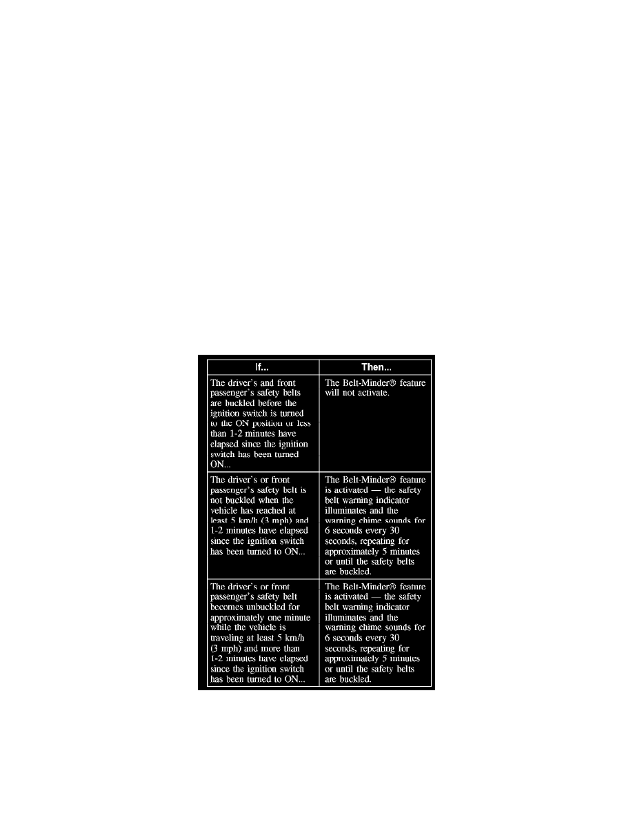 Ford Workshop Service And Repair Manuals Ranger 2wd V6 3 0l 2008