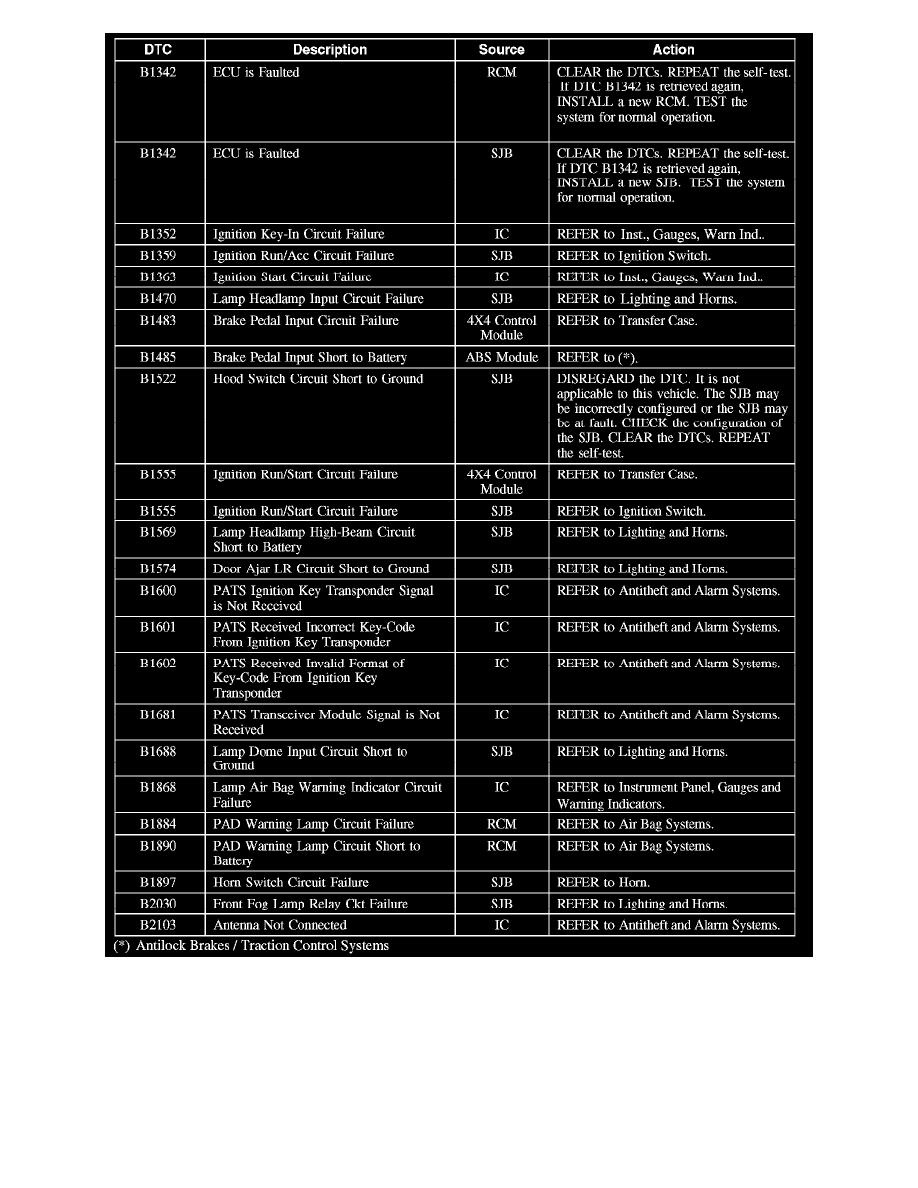 Ford Workshop Service and Repair Manuals > Ranger 2WD V6-3.0L (2008 ...