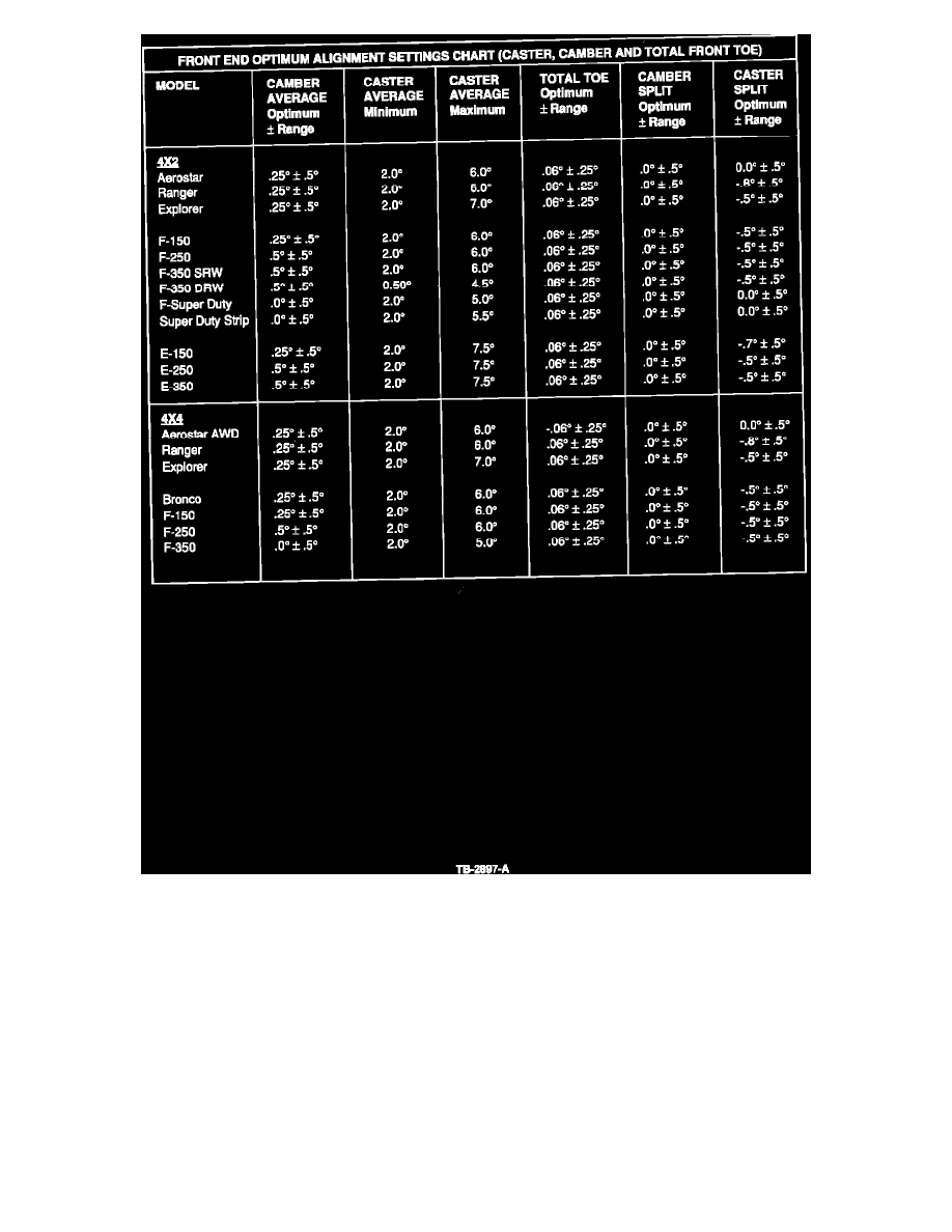 Ford Workshop Service and Repair Manuals > Ranger 4WD V6-183 3.0L (1993 ...