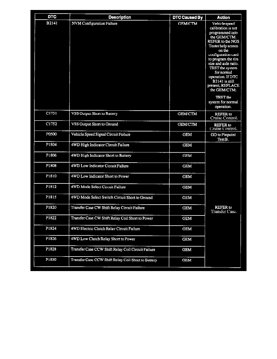 Ford Workshop Service and Repair Manuals > Ranger 4WD V6-3.0L VIN V ...