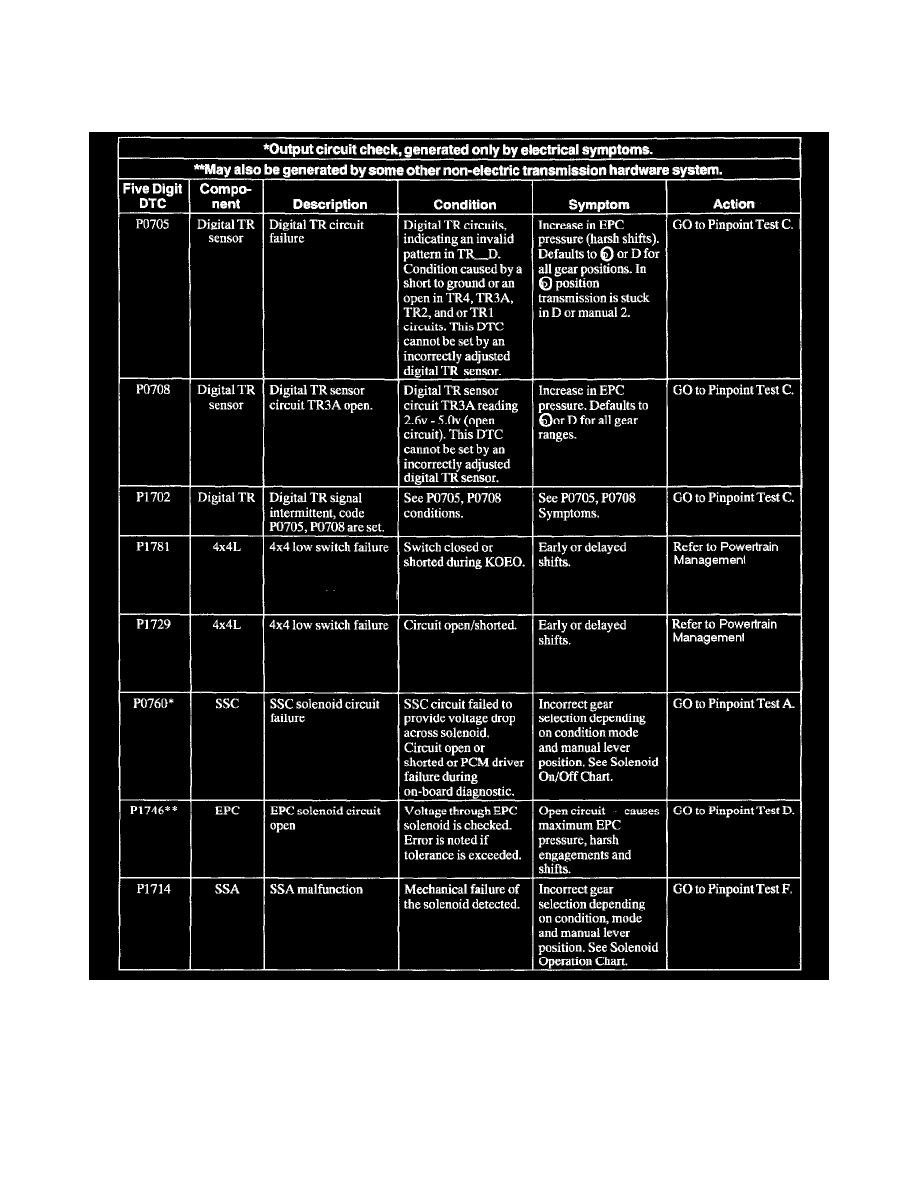 Ford Workshop Service and Repair Manuals > Ranger 4WD V6-4.0L VIN E ...