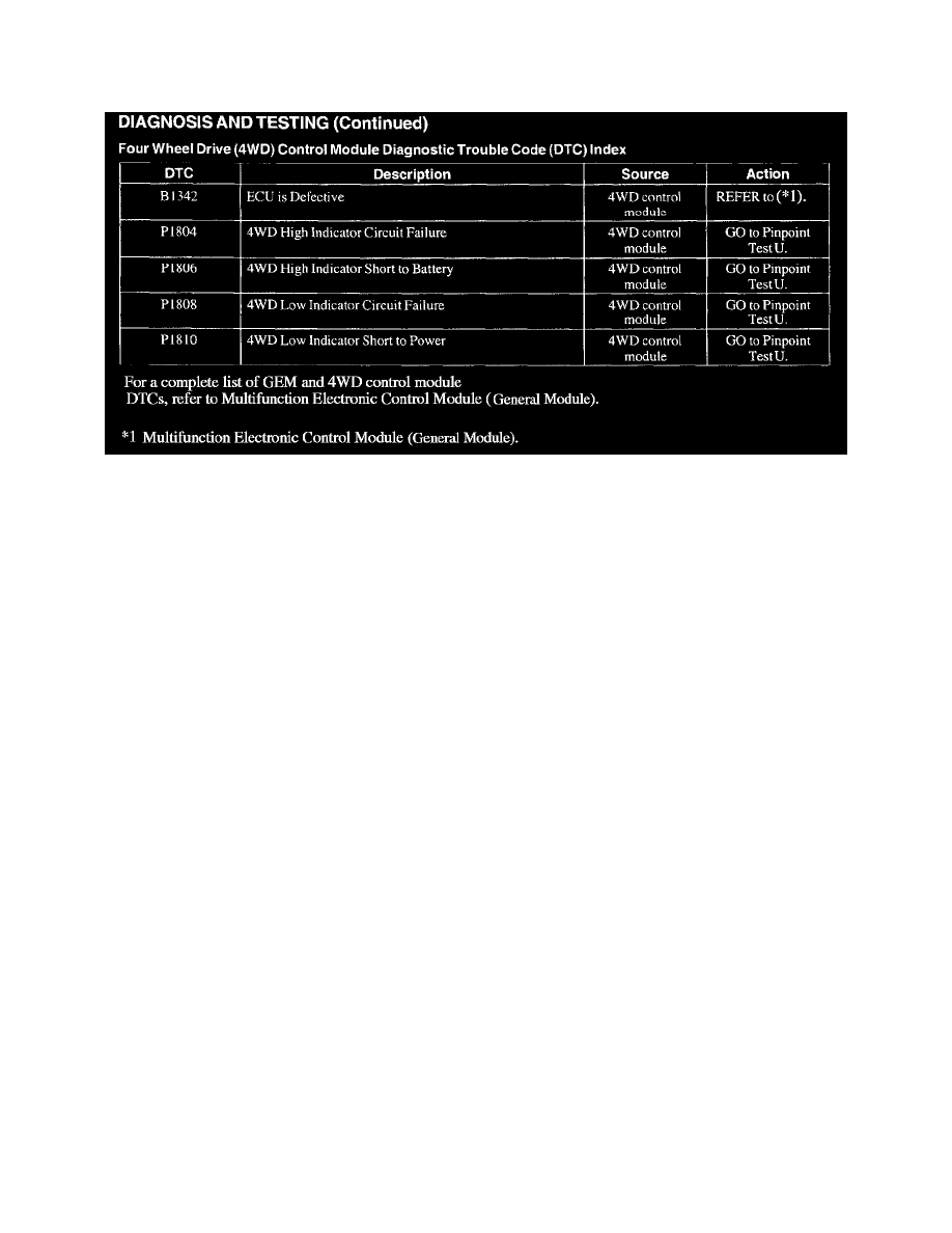 Ford Workshop Service and Repair Manuals > Ranger 4WD V6-4.0L VIN E ...