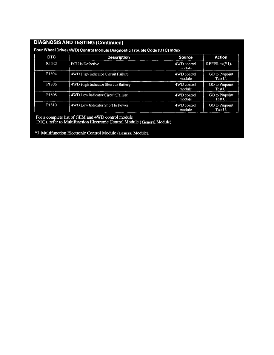 Ford Workshop Service and Repair Manuals > Ranger 4WD V6-4.0L VIN E ...