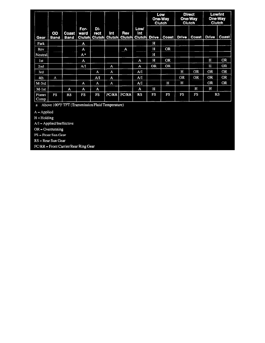 Ford Workshop Service and Repair Manuals > Taurus V6-3.0L DOHC VIN S ...