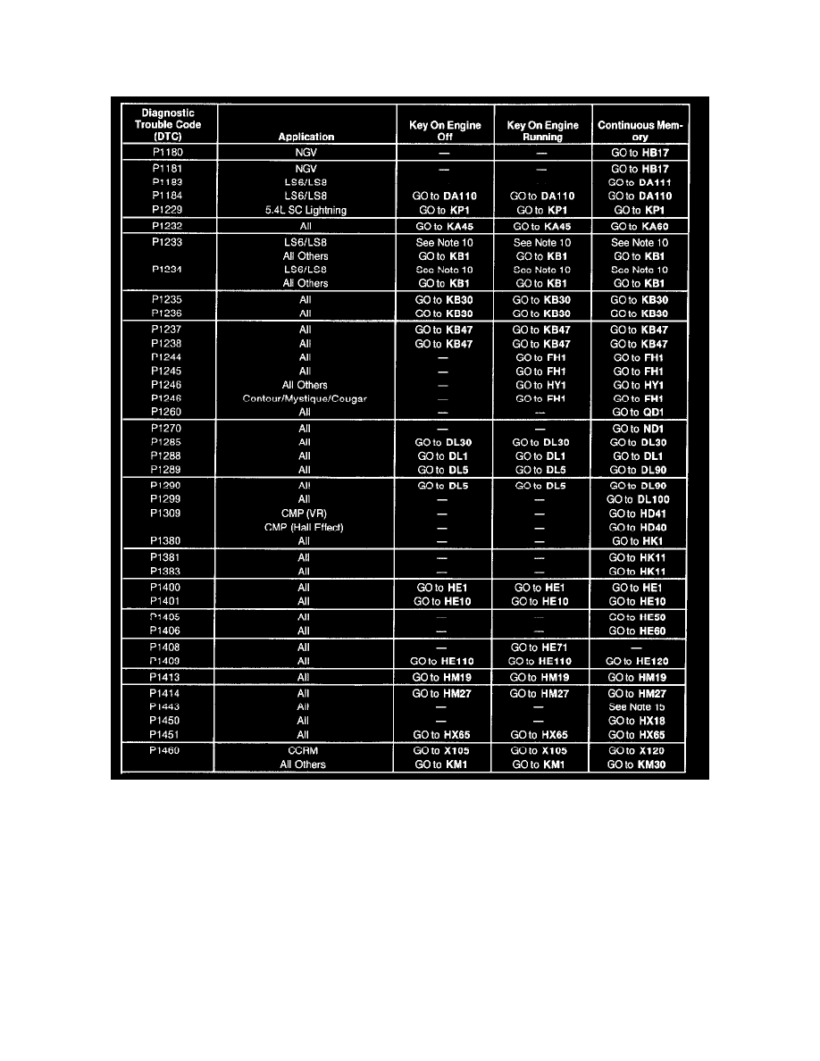 Ford Workshop Service and Repair Manuals > Taurus V6-3.0L DOHC VIN S ...