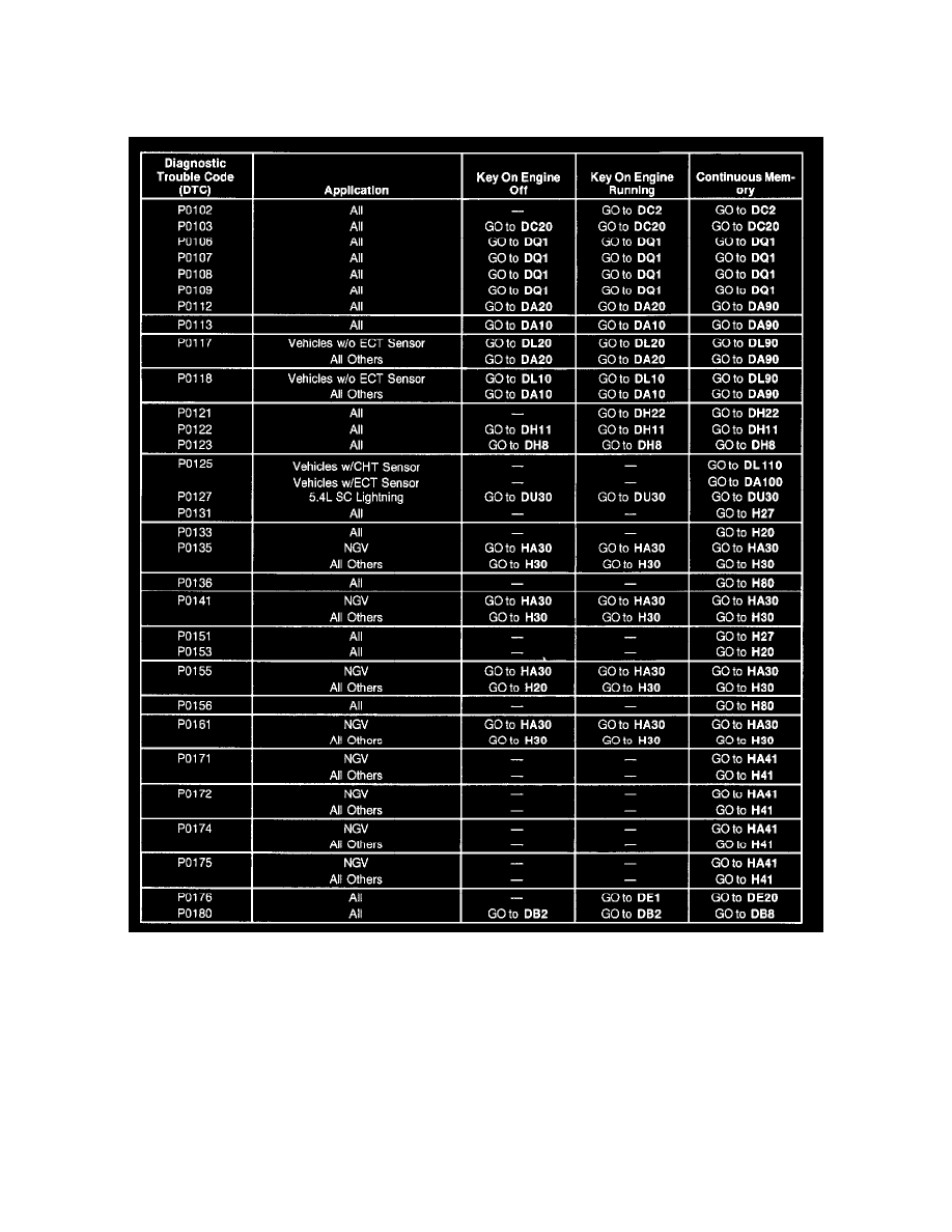 Ford Workshop Service and Repair Manuals > Taurus V6-3.0L DOHC VIN S ...