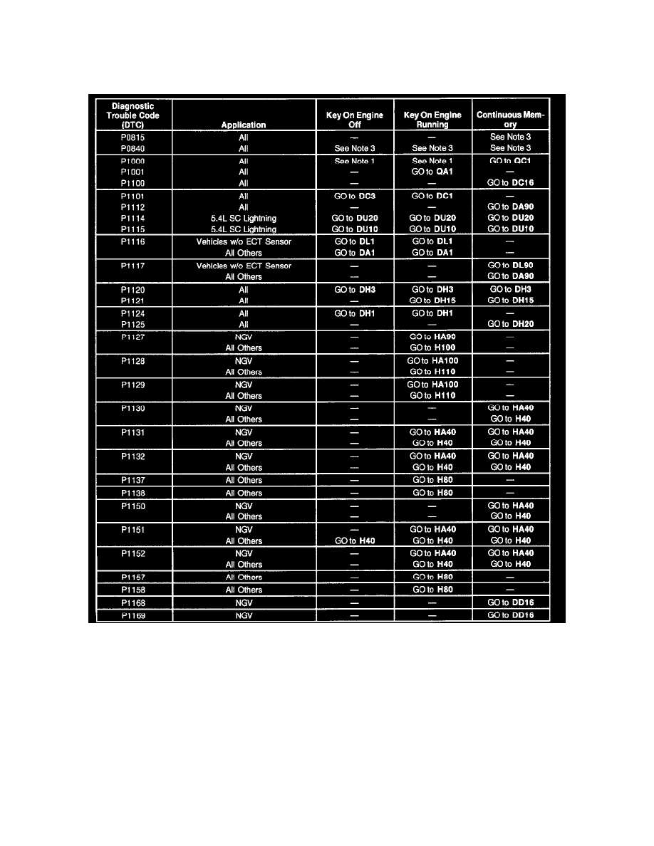 Ford Workshop Service and Repair Manuals > Taurus V6-3.0L VIN U (2000 ...