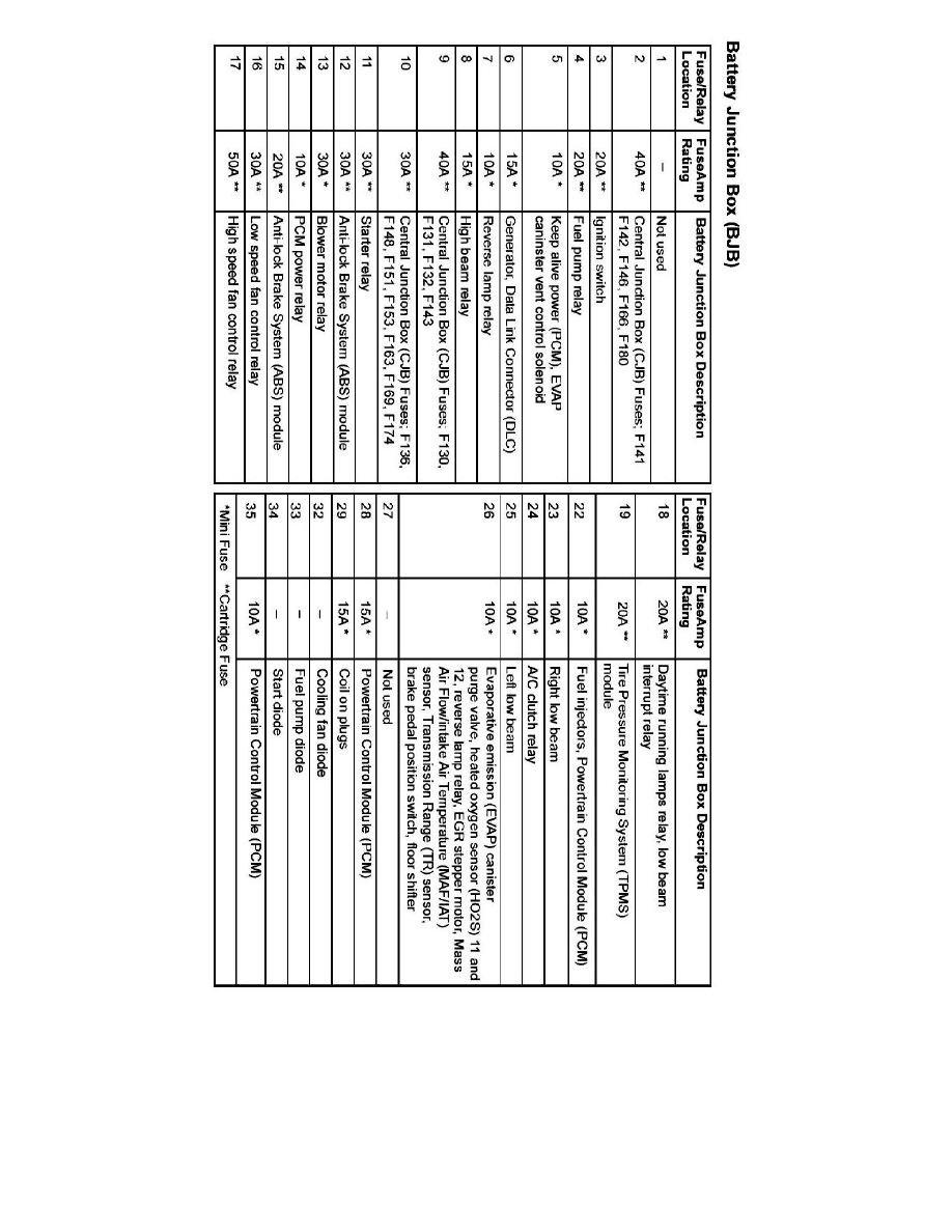 Ford Workshop Service and Repair Manuals > Transit Connect L4-2.0L ...