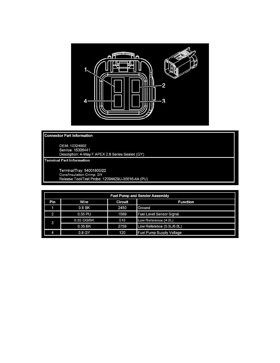GMC Workshop Service and Repair Manuals > Envoy 2WD L6-4.2L (2008 ...