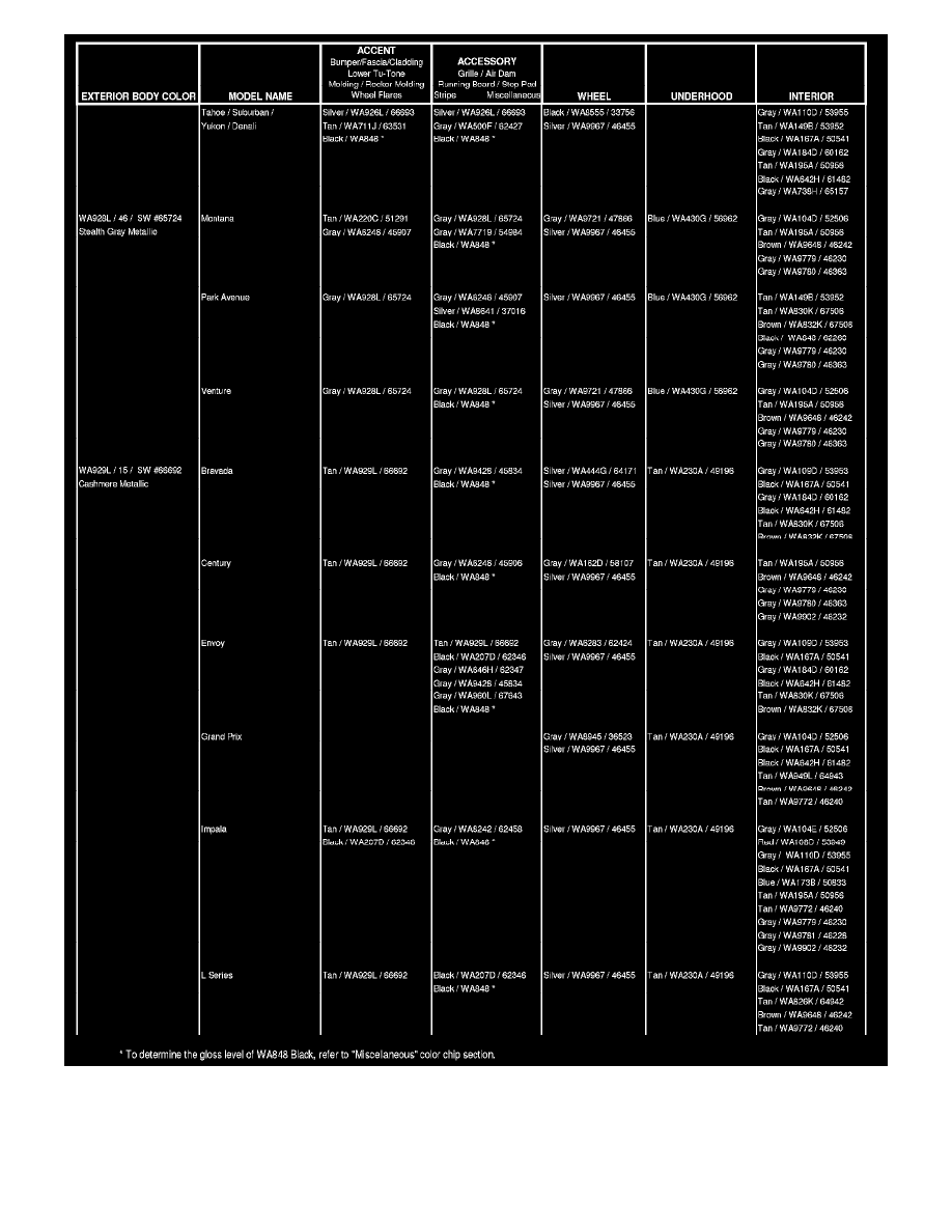 GMC Workshop Service and Repair Manuals > Envoy 4WD V8-5.3L VIN P (2004 ...