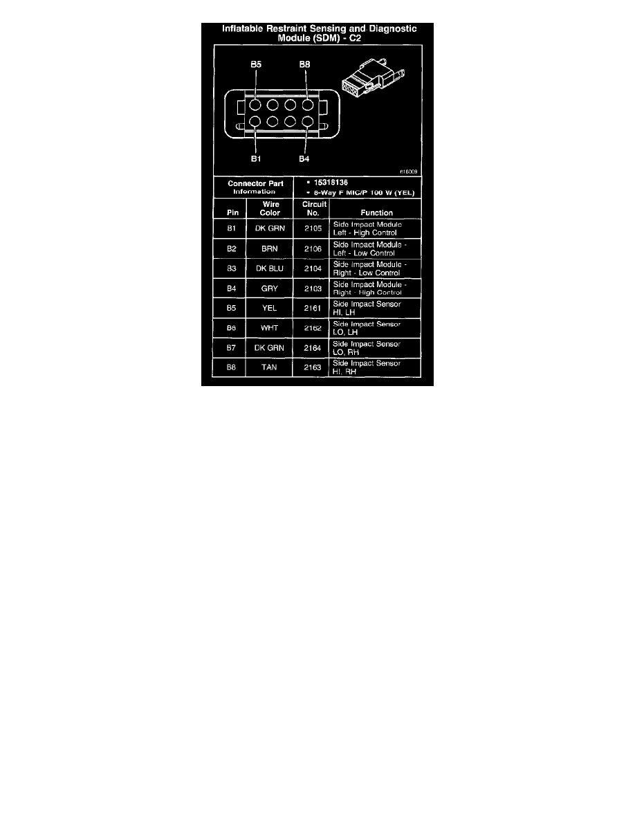 GMC Workshop Service and Repair Manuals > K 1500 Truck 4WD V8-6.0L VIN ...