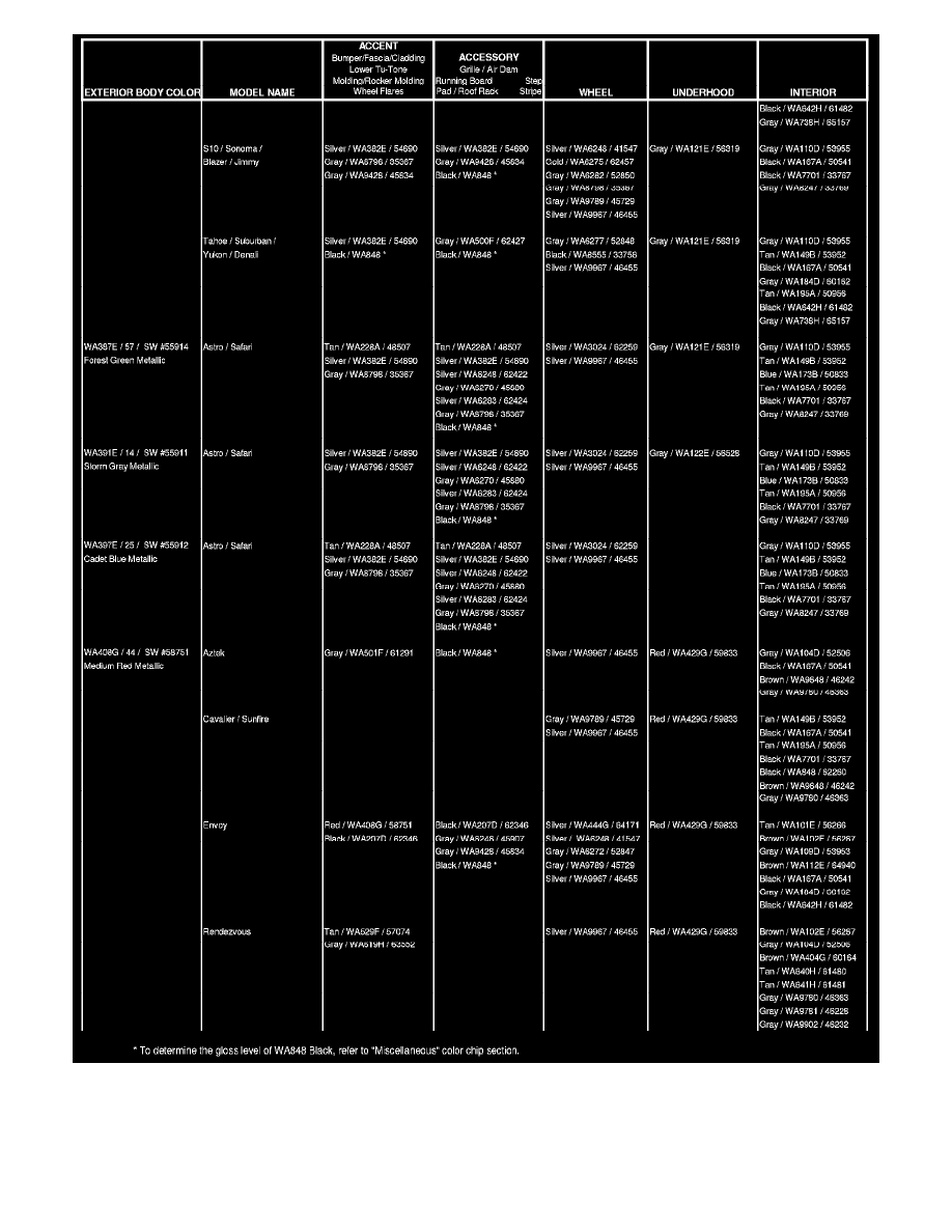 GMC Workshop Service and Repair Manuals > Savana 1 Ton Van V8-6.0L VIN ...