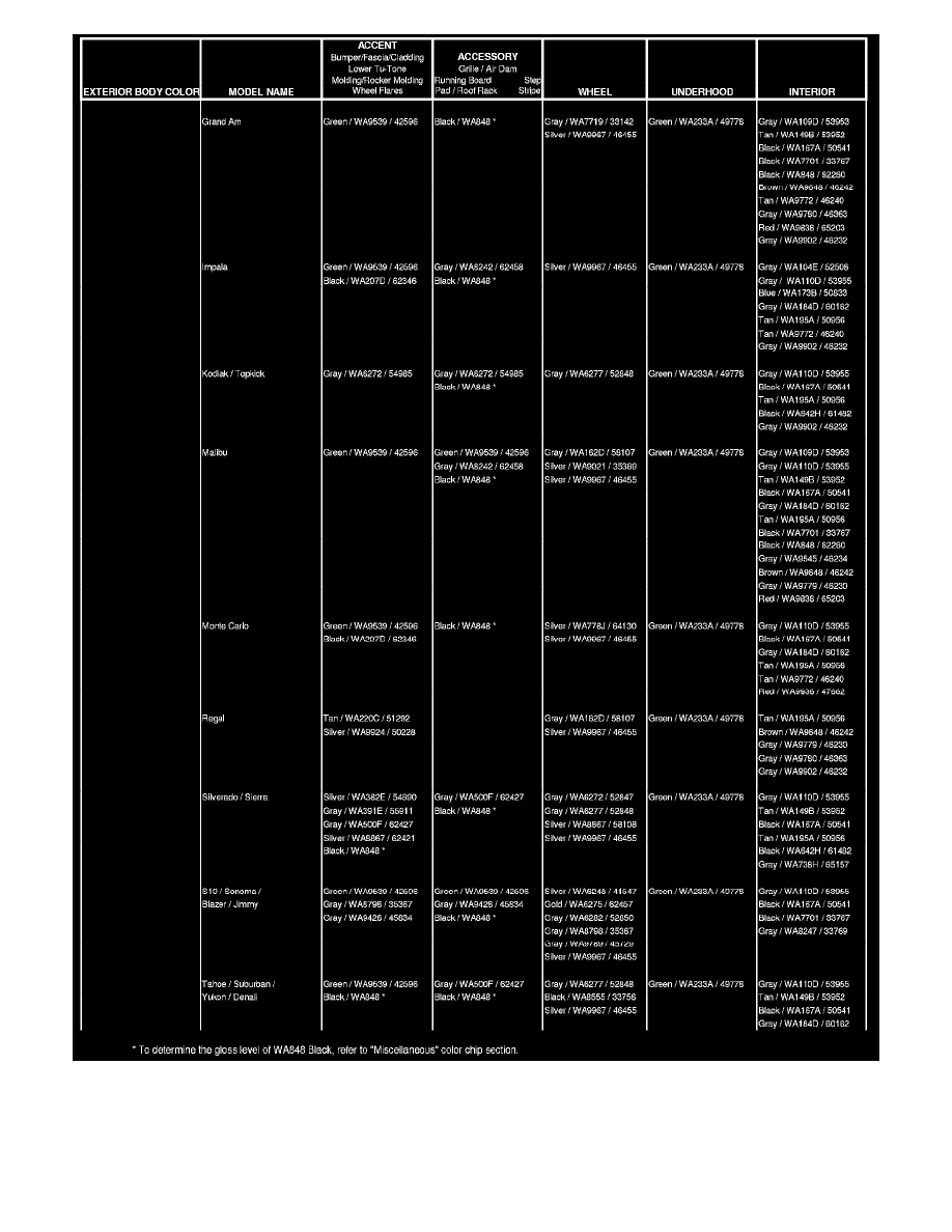 GMC Workshop Service and Repair Manuals > Savana 1 Ton Van V8-6.0L VIN ...