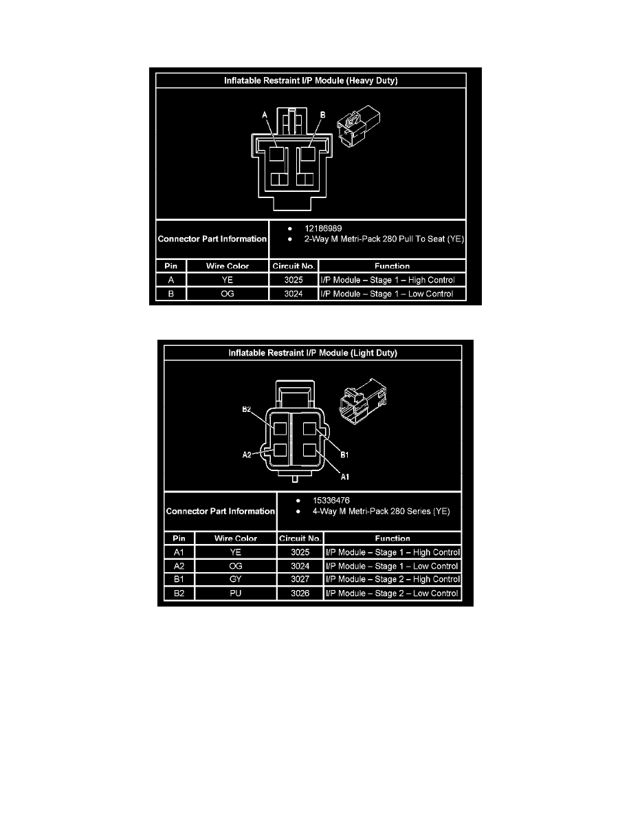 GMC Workshop Service and Repair Manuals > Savana 2500 V8-6.0L VIN U ...