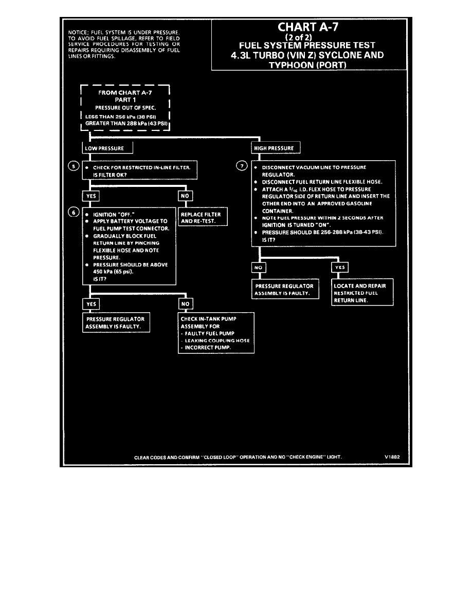 GMC Workshop Service and Repair Manuals > Typhoon V6-262 4.3L Turbo ...