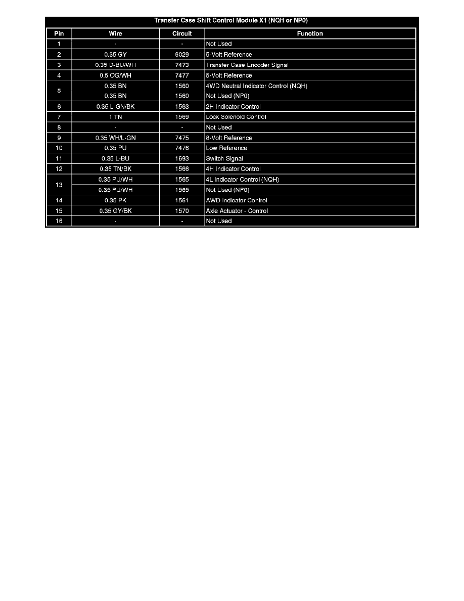 GMC Workshop Service and Repair Manuals > Yukon XL 4WD V8-5.3L (2011 ...