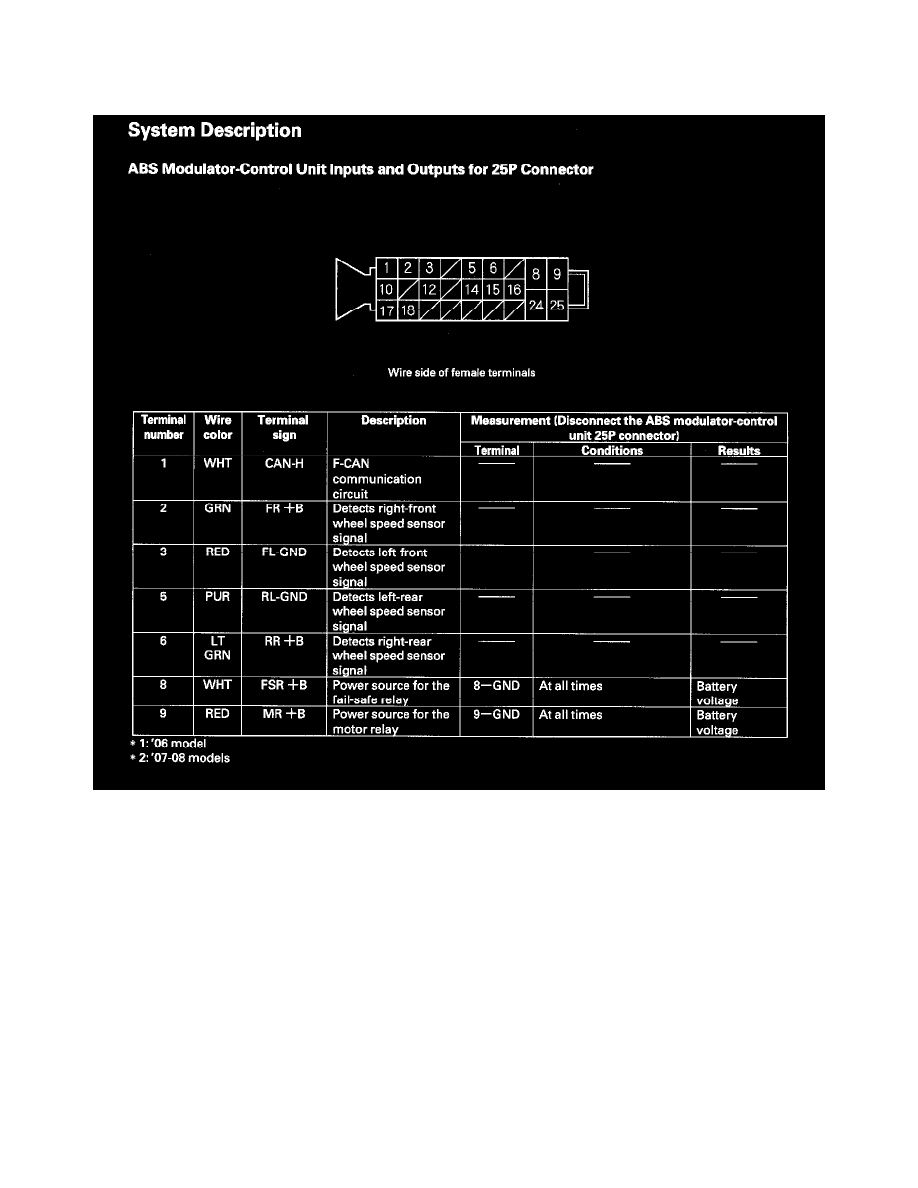 Honda Workshop Service and Repair Manuals > Civic L4-1.3L Hybrid (2008 ...