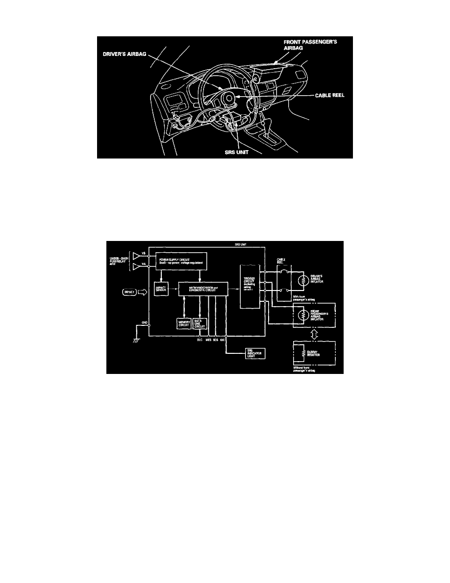 Honda Workshop Service and Repair Manuals > Civic Coupe L4-1595cc 1.6L ...