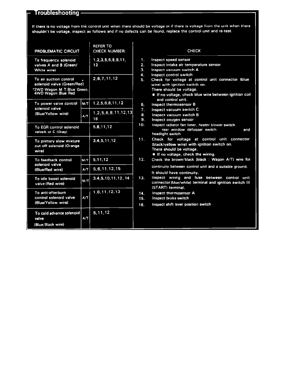 Honda Workshop Service and Repair Manuals > Civic Wagon 4WD L4-1488cc 1 ...