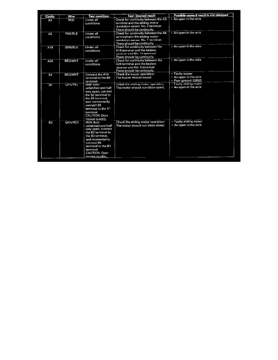 Honda Workshop Service and Repair Manuals > Odyssey EX V6-3.5L (1999 ...