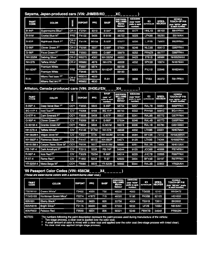 Honda Workshop Service and Repair Manuals > Odyssey EX V6-3.5L (1999 ...