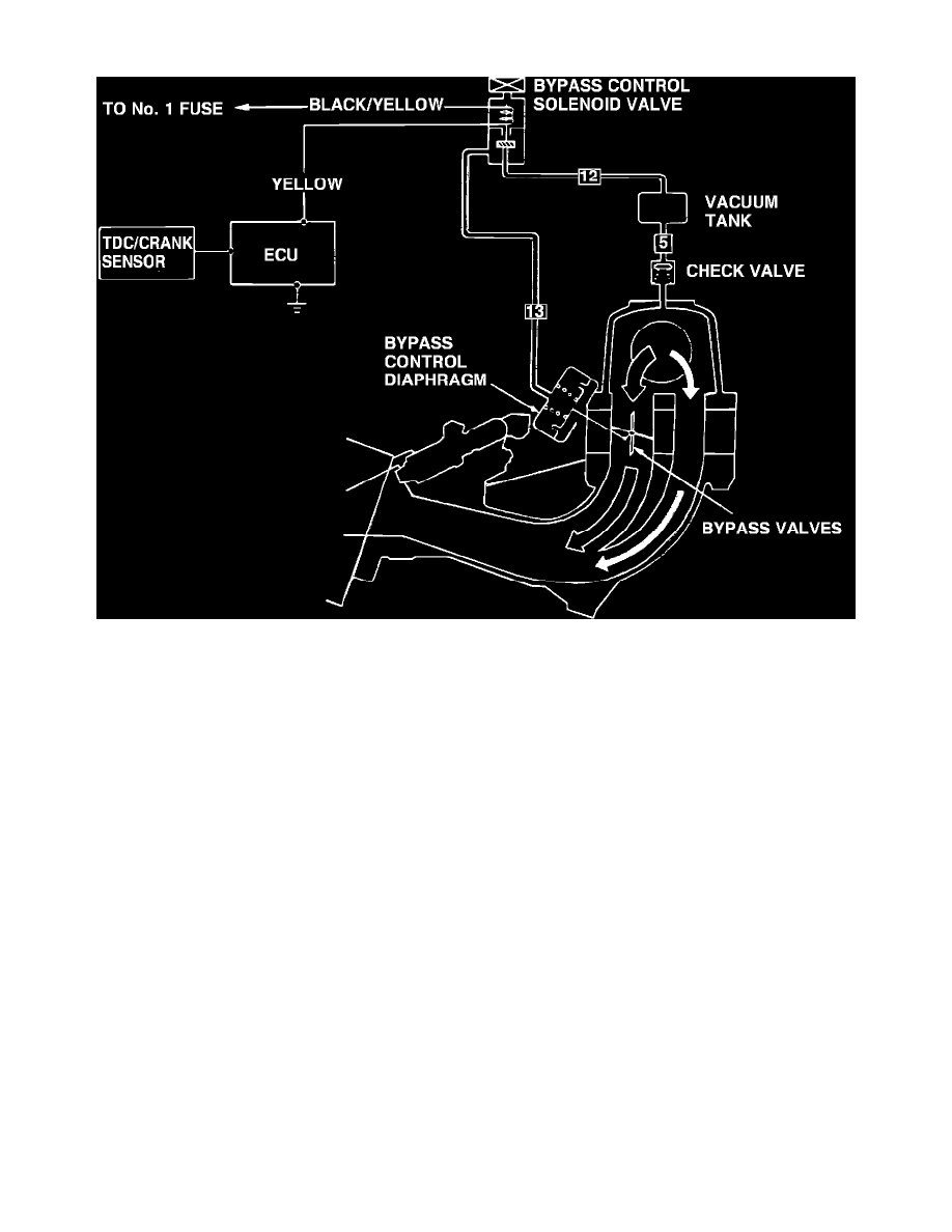 Honda Workshop Service and Repair Manuals > Prelude L4-1958cc SOHC ...