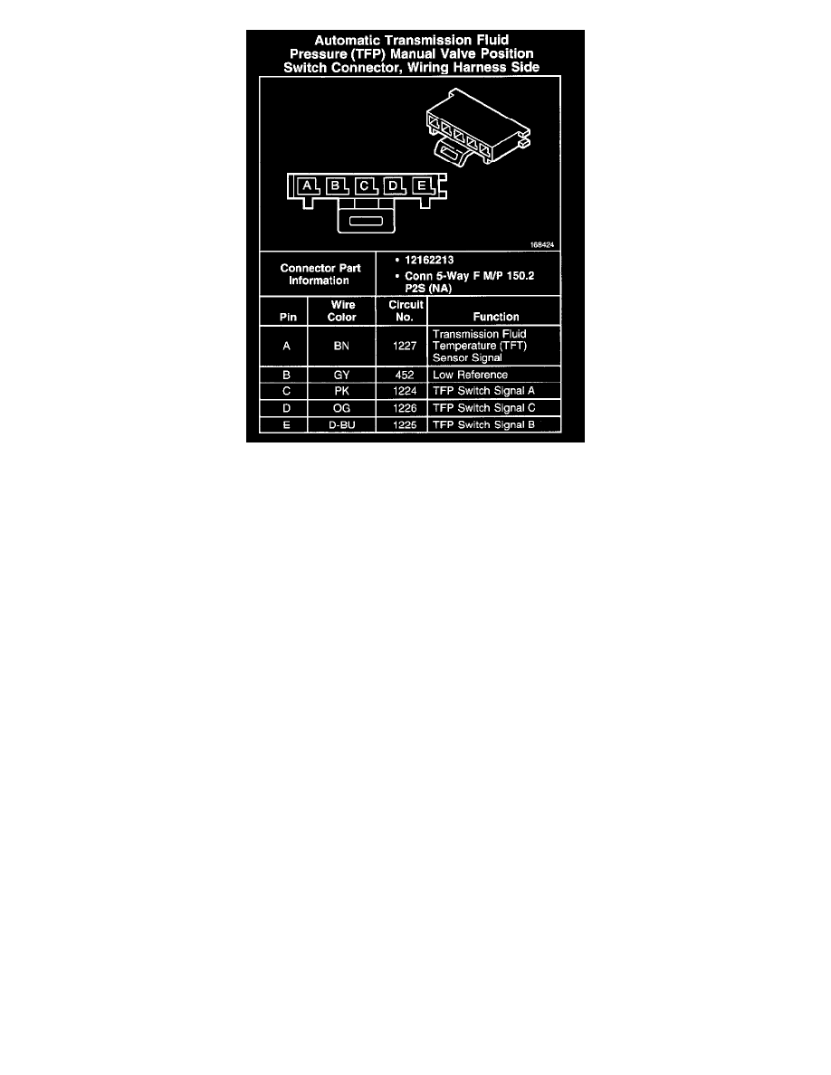 Hummer Workshop Service and Repair Manuals > H2 V8-6.0L (2004 ...