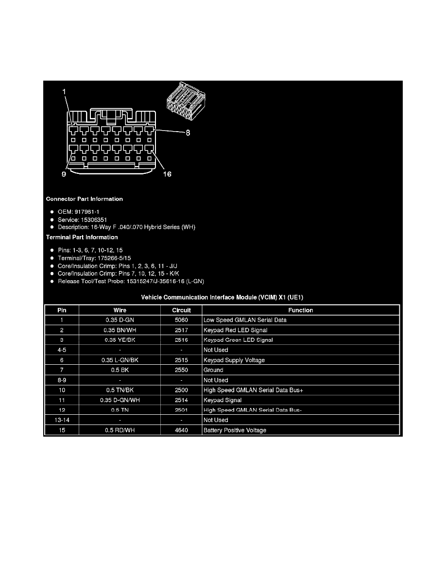 Hummer Workshop Service and Repair Manuals > H2 V8-6.2L (2008 ...