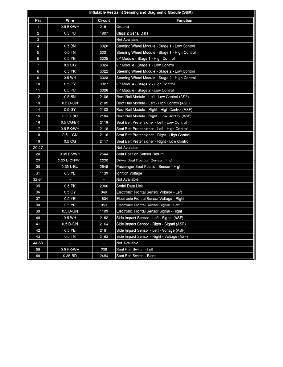 Hummer Workshop Service and Repair Manuals > H3 V8-5.3L (2008 ...