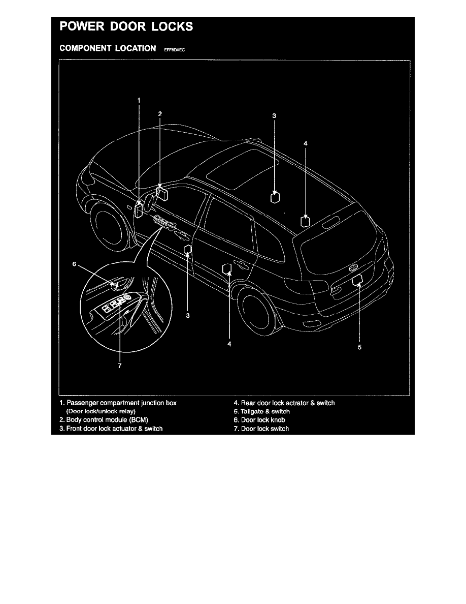 Hyundai Workshop Service and Repair Manuals > Santa Fe AWD V6-2.7L ...