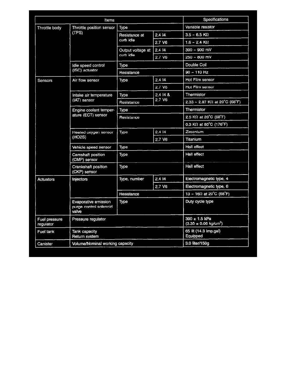 Hyundai Workshop Service and Repair Manuals > Santa Fe GLS V6-2.7L ...