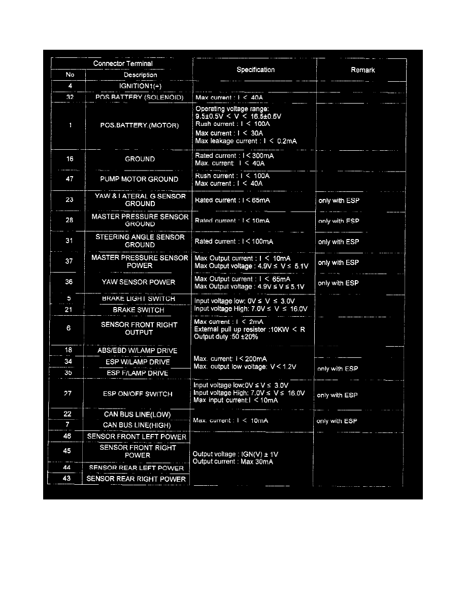 Hyundai Workshop Service and Repair Manuals > Tucson V6-2.7L (2005) > Brakes and Traction ...