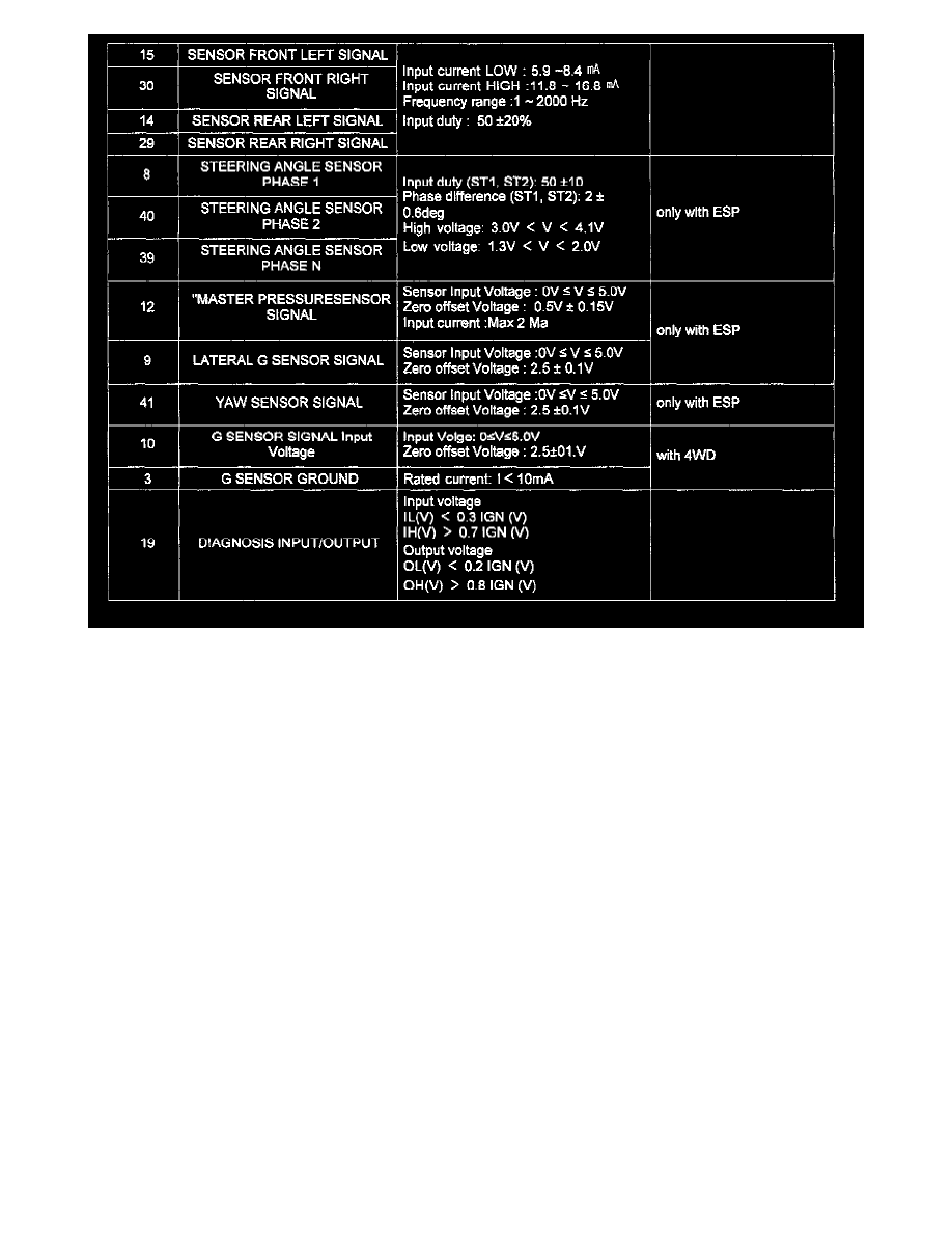 Hyundai Workshop Service and Repair Manuals > Tucson V6-2.7L (2005) > Brakes and Traction ...