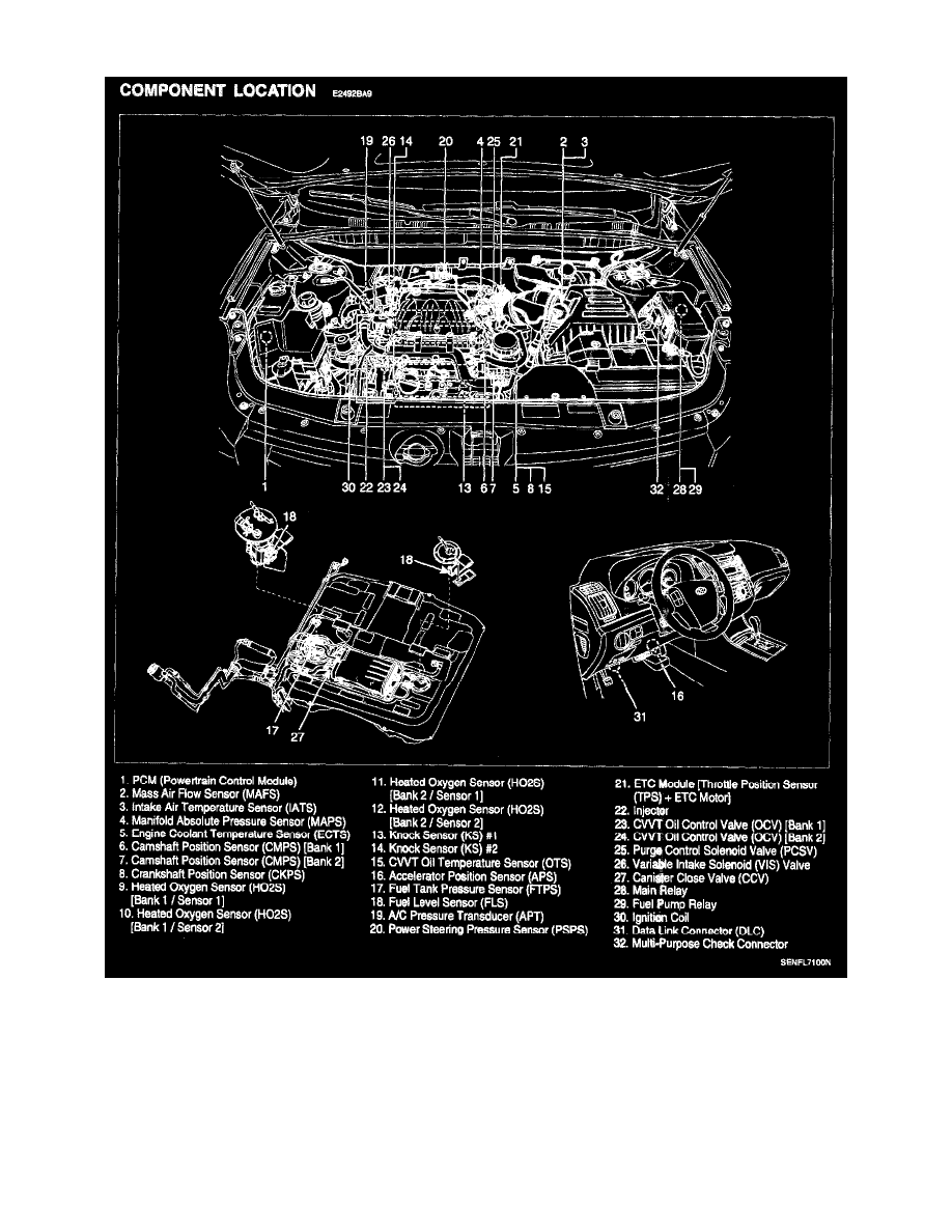 Hyundai Workshop Service and Repair Manuals > Veracruz AWD V6-3.8L ...