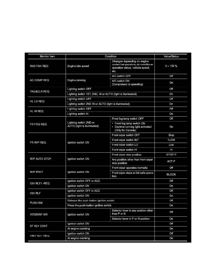 Infiniti Workshop Service and Repair Manuals > FX35 AWD V6-3.5L (VQ35HR ...