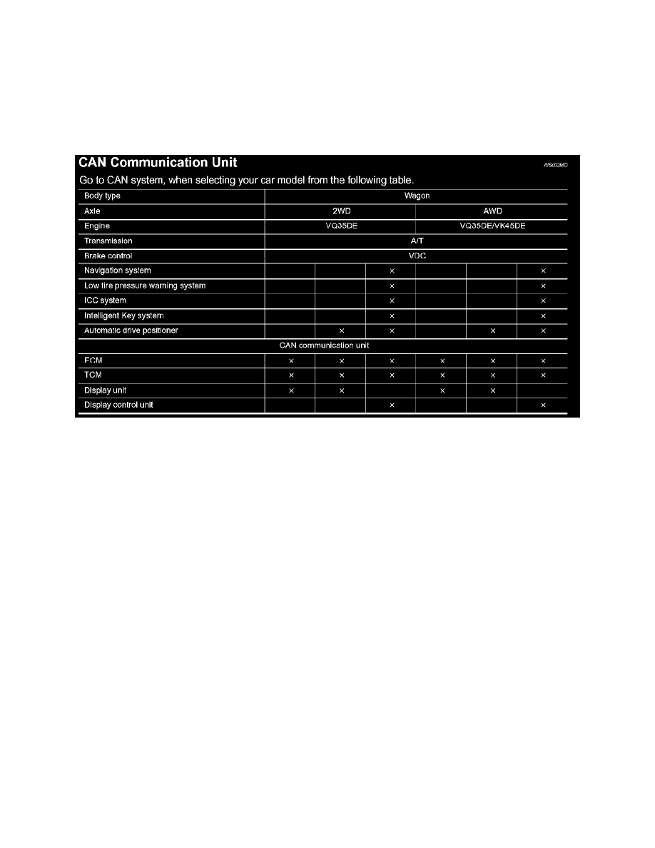 Infiniti Workshop Service and Repair Manuals > FX35 RWD V6-3.5L (VQ35DE ...